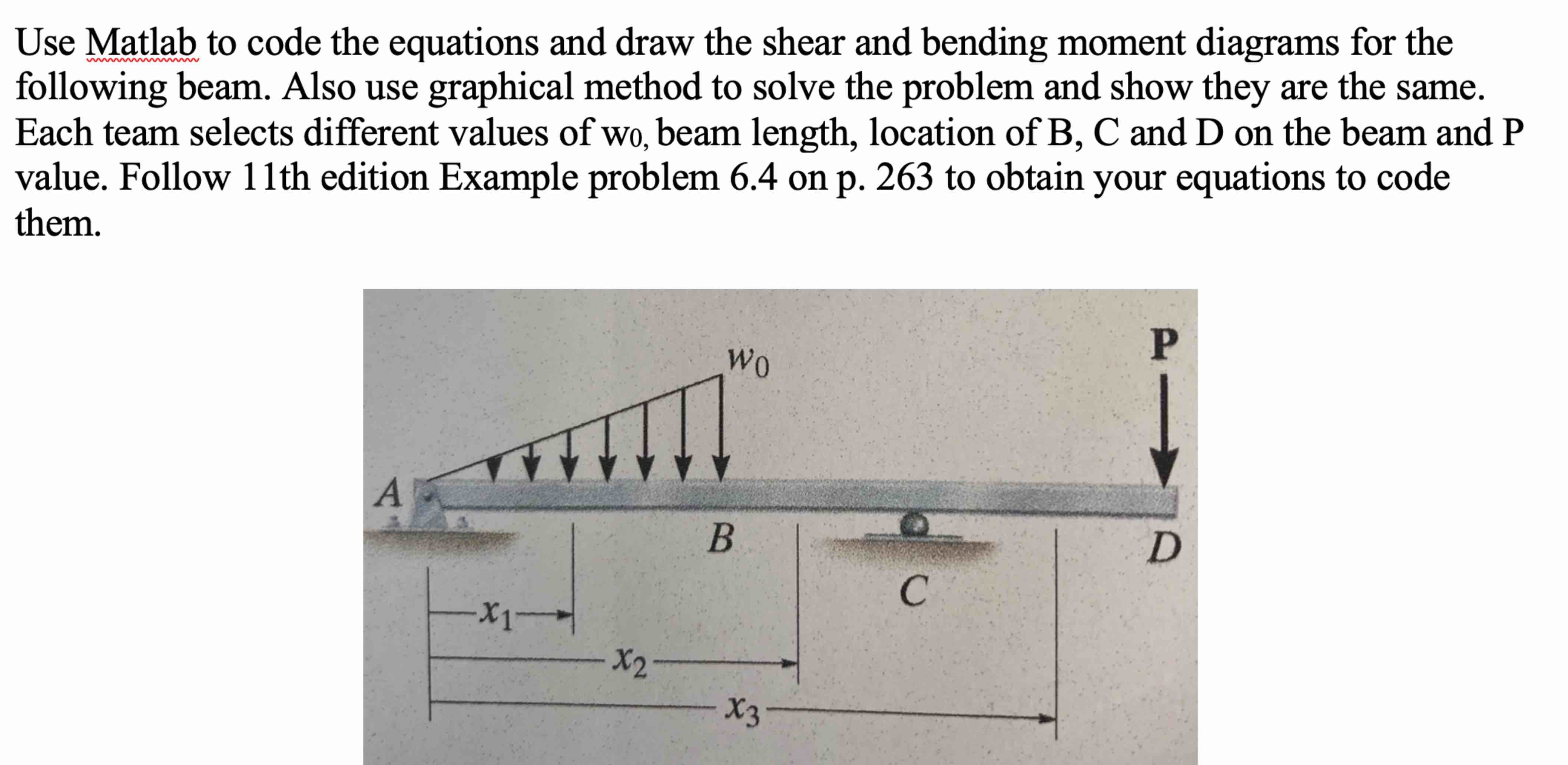Solved Use Matlab to code the equations and draw the shear | Chegg.com