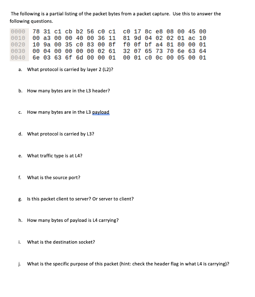 Solved The following is a partial listing of the packet | Chegg.com