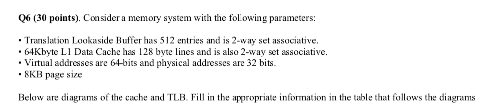 Solved Q6 (30 points). Consider a memory system with the | Chegg.com