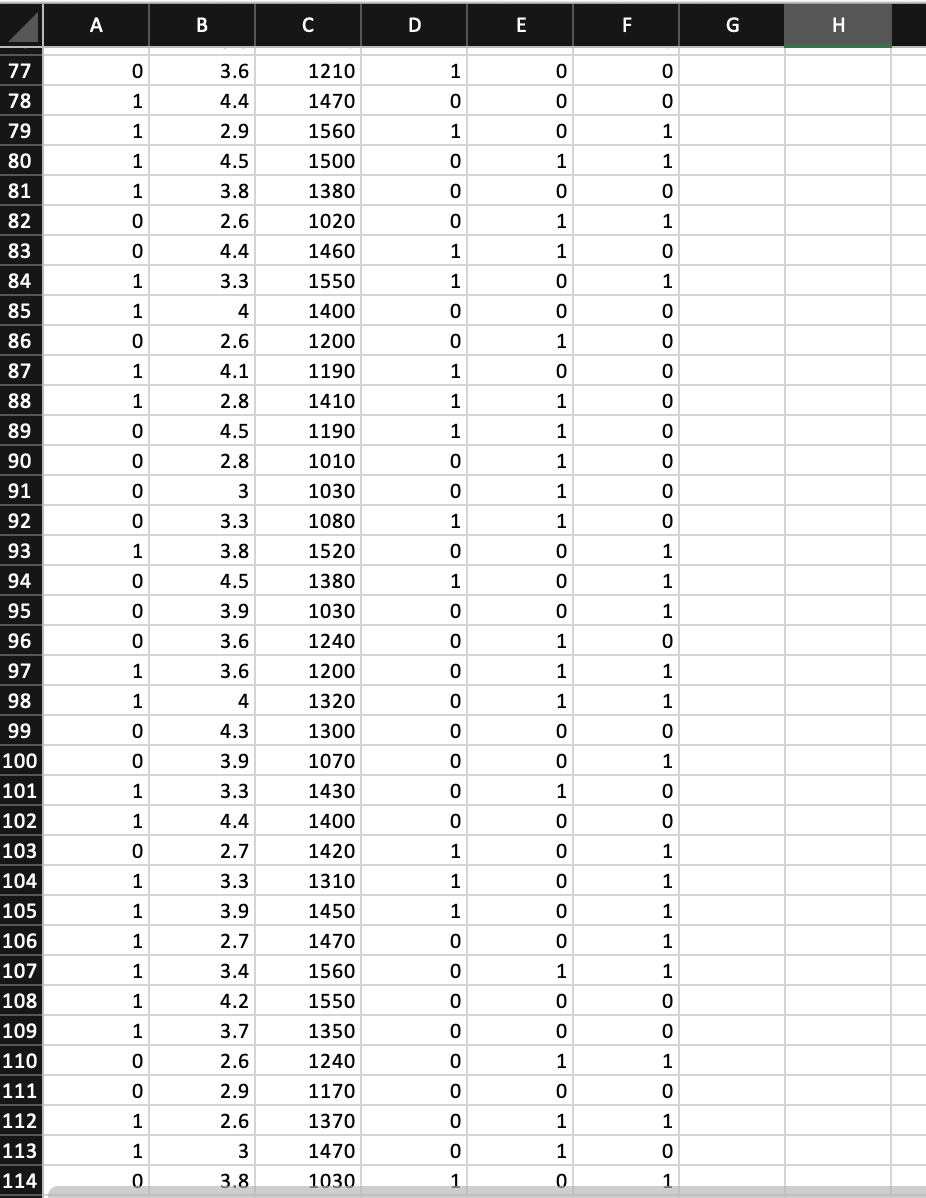 Solved Several studies have reported lower participation in | Chegg.com