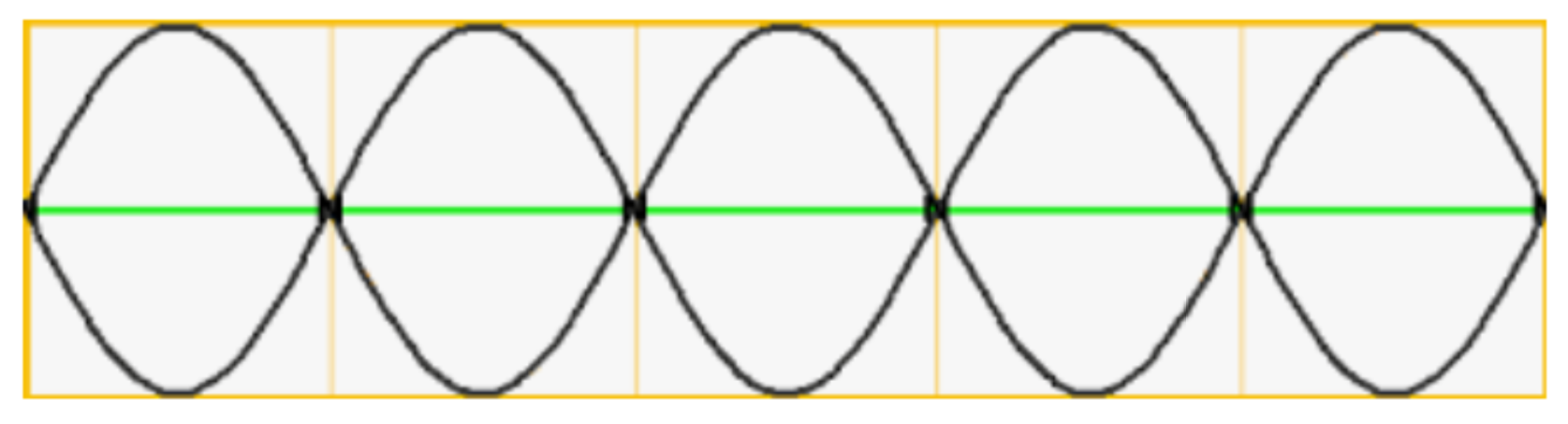 Solved Suppose this was a wave form on a string held under | Chegg.com