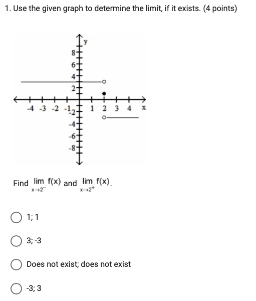 Solved 1. Use the given graph to determine the limit, if it | Chegg.com
