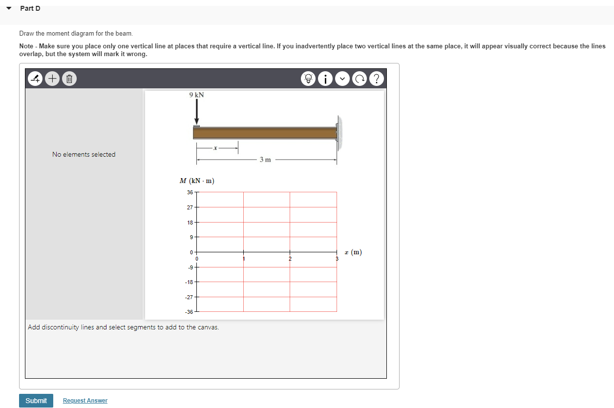 Solved Express the shear function in terms of x. (Figure 1) | Chegg.com Solved Express the shear function in terms of x. (Figure 1) | Chegg.com