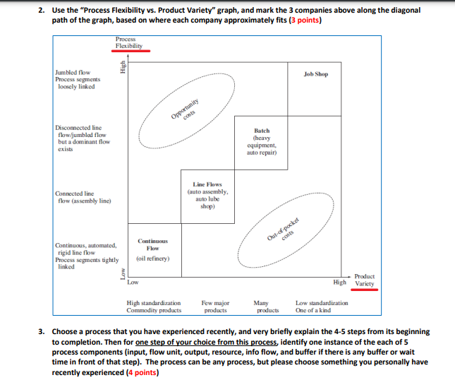 Solved 2. Use the "Process Flexibility vs. Product Variety" | Chegg.com