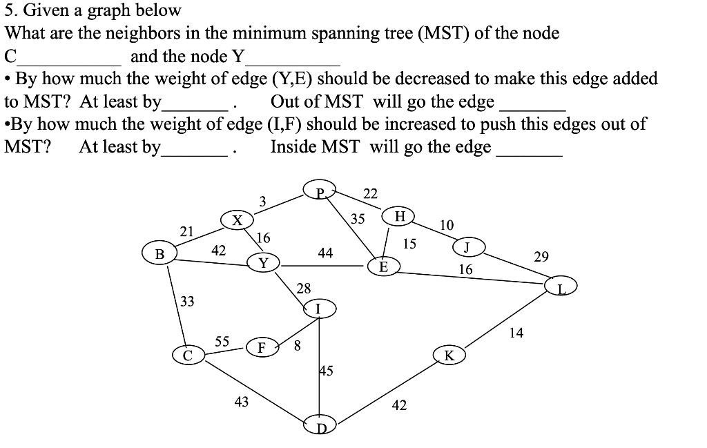Solved с 5. Given a graph below What are the neighbors in | Chegg.com
