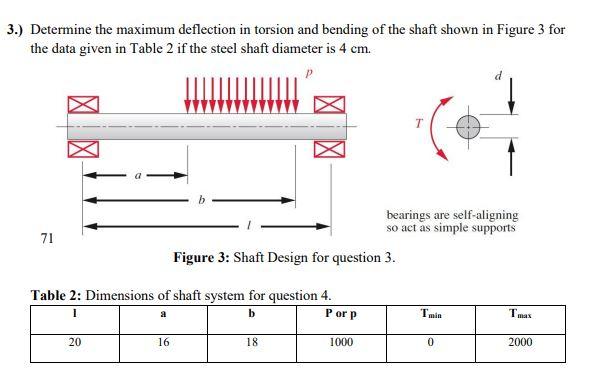 Solved 3.) Determine the maximum deflection in torsion and | Chegg.com