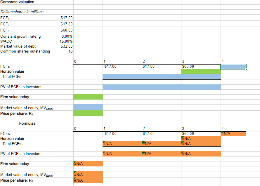 Solved Excel Online Structured Activity: Corporate valuation | Chegg.com