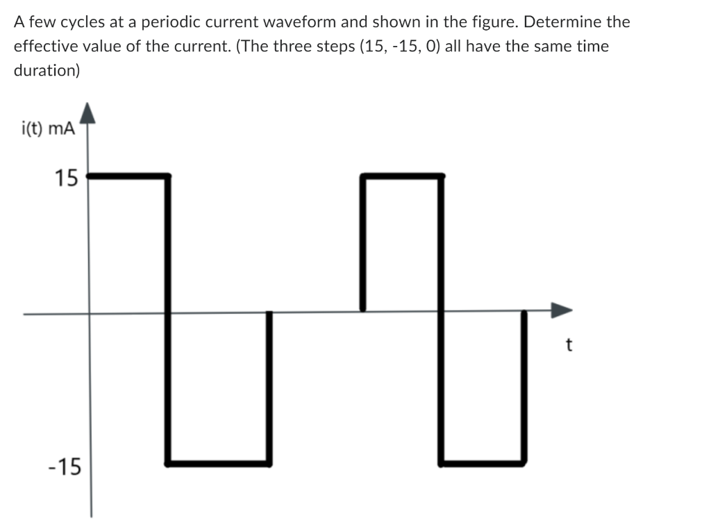 Solved A Few Cycles At A Periodic Current Waveform And Shown