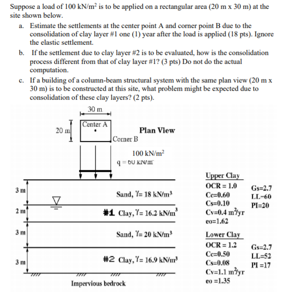 Solved Suppose a load of 100 kN/m² is to be applied on a | Chegg.com