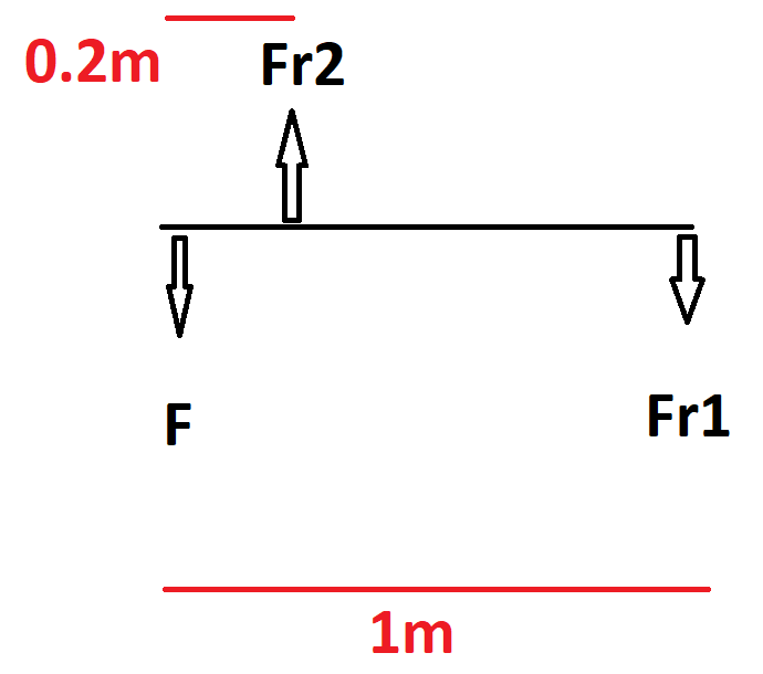 Solved Draw the bending moment diagram for this shaft and | Chegg.com