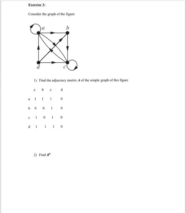 Solved Exercise 3: Consider the graph of the figure 1) Find | Chegg.com