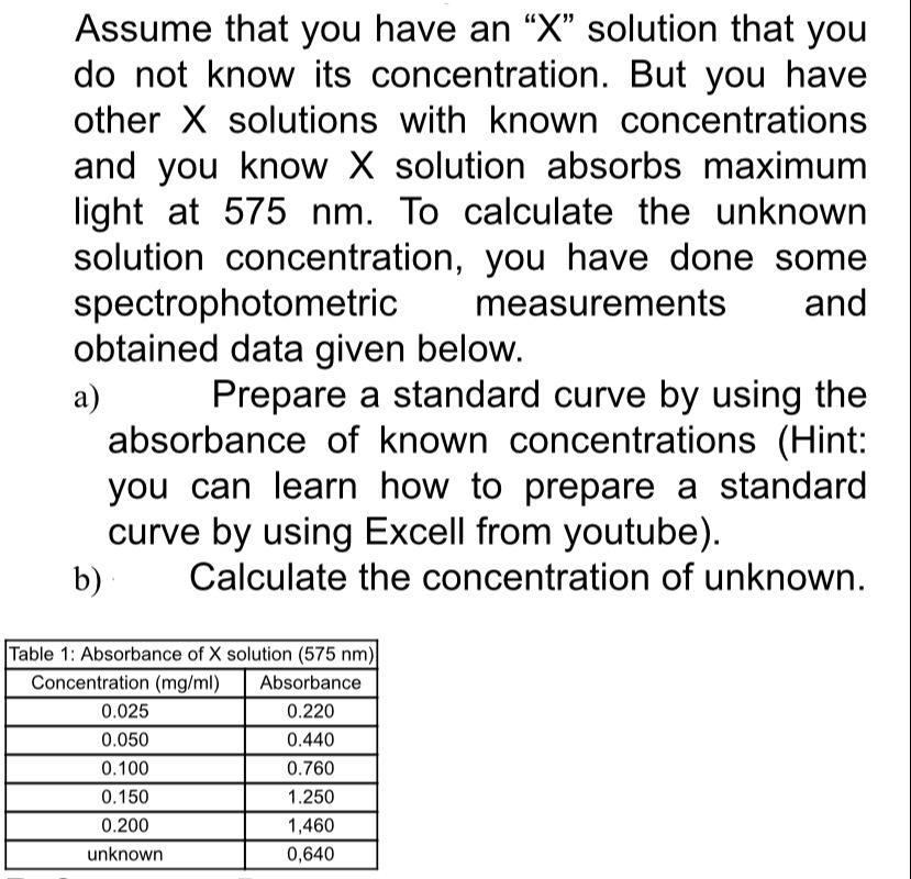 Solved Assume that you have an “X” solution that you do not | Chegg.com