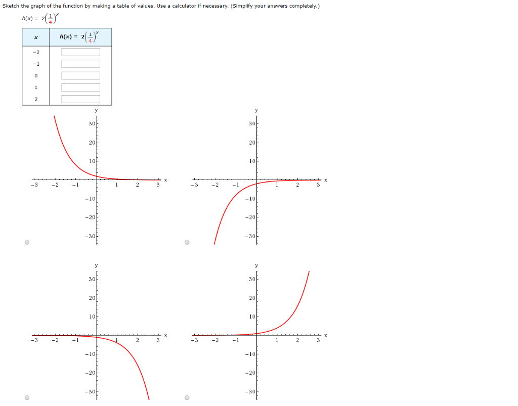 Solved Sketch The Graph Of The Function By Making A Table Of Chegg