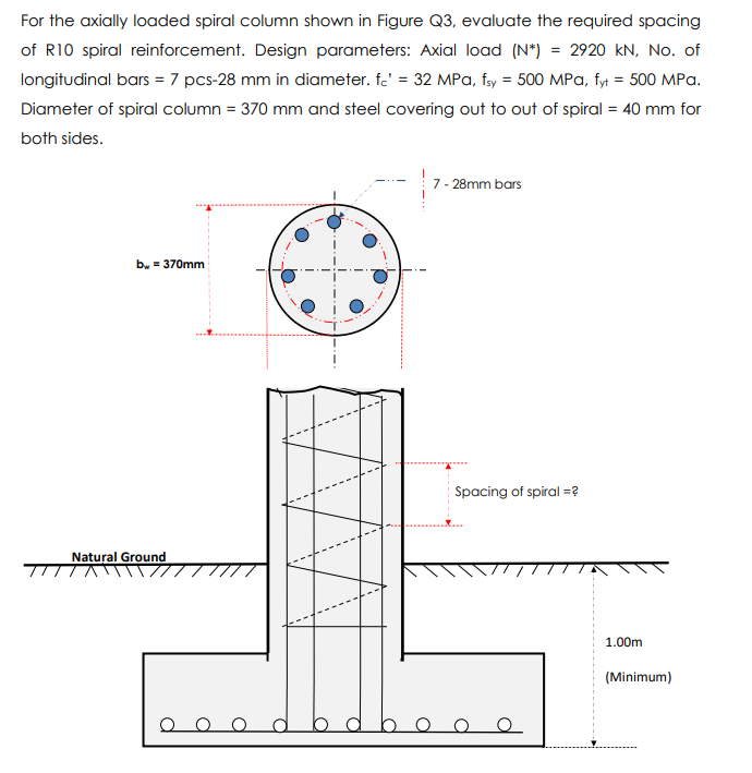 Solved For the axially loaded spiral column shown in Figure | Chegg.com