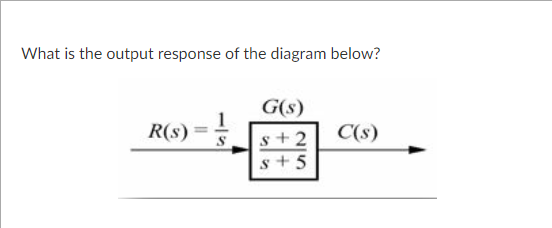 Solved What is the output response of the diagram below? | Chegg.com