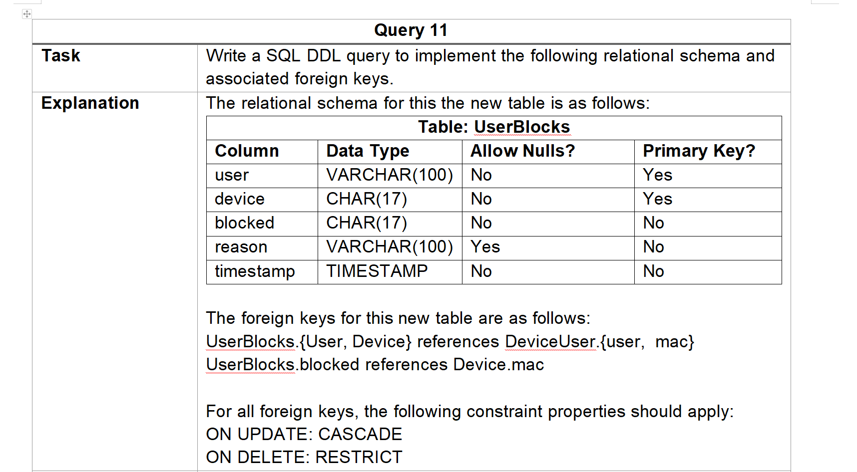 Solved Task Explanation Query 11 Write A Sql Ddl Query To