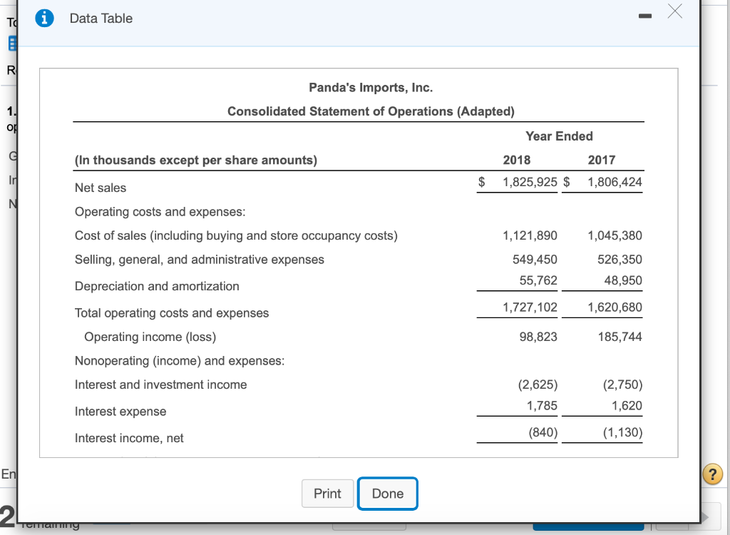 Solved To Follow Is The 2018 Income Statement Of Panda s Chegg