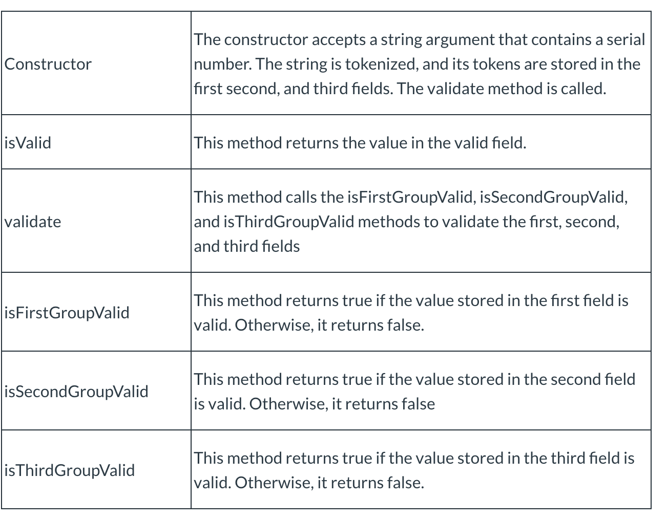 Solved JAVA In this class, you examine the SerialNumber | Chegg.com
