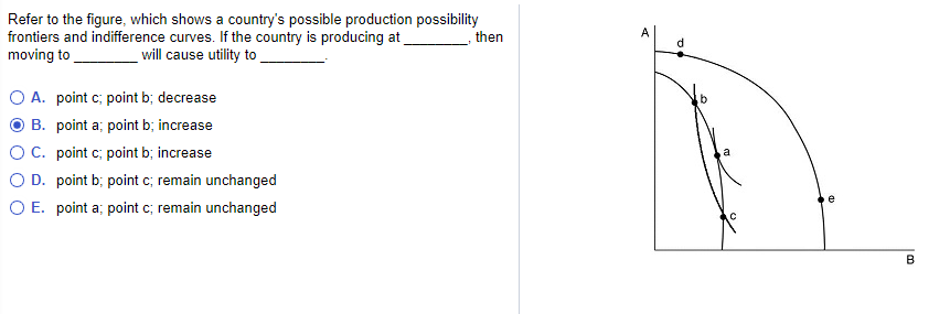 Solved Refer to the figure, which shows a country's possible | Chegg.com