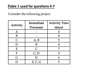Solved Table 1 used for questions 4-7 Consider the following | Chegg.com