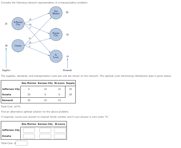 Solved Consider the following network representation of a | Chegg.com
