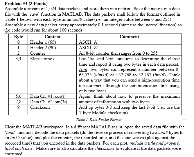 Problem #4 (3 Points) Assemble a stream of 1.024 data | Chegg.com