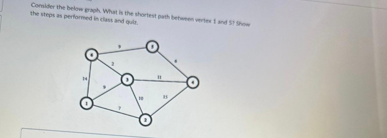 Solved Consider the below graph. What is the shortest path | Chegg.com