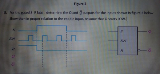 Solved Figure 2 3. For the gated S R latch, determine the Q | Chegg.com
