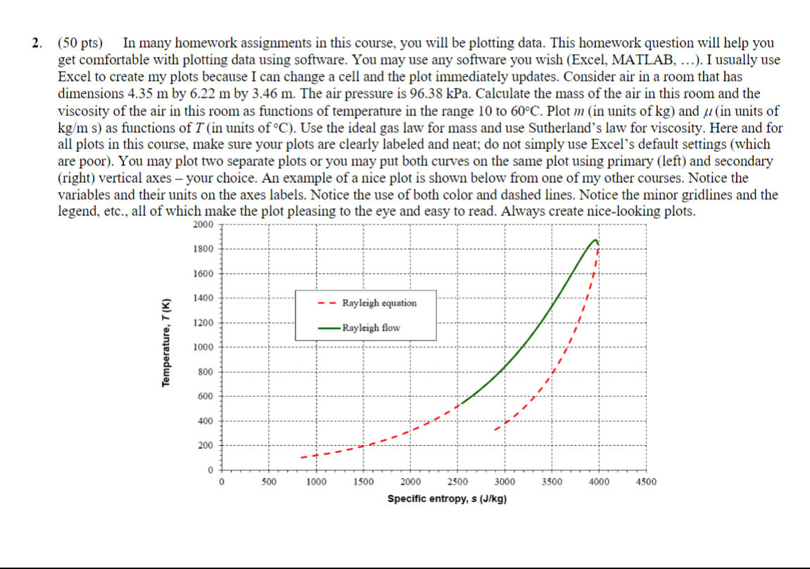Solved (50 pts) In many homework assignments in this course, | Chegg.com