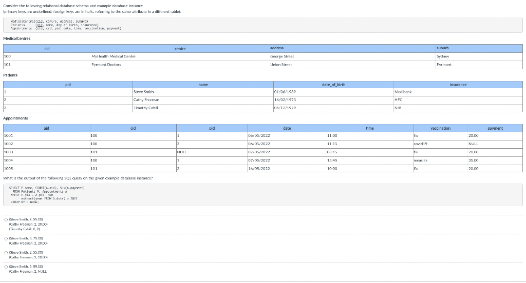 Consider the following relational database schema and | Chegg.com