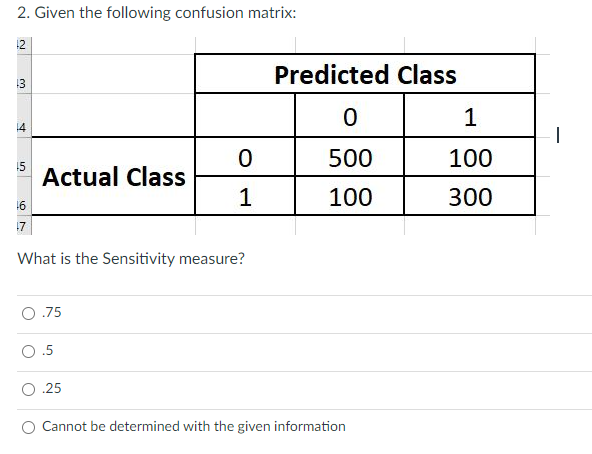Solved 2. Given the following confusion matrix: What is the | Chegg.com