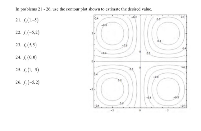 Solved In problems 21-26, use the contour plot shown to | Chegg.com