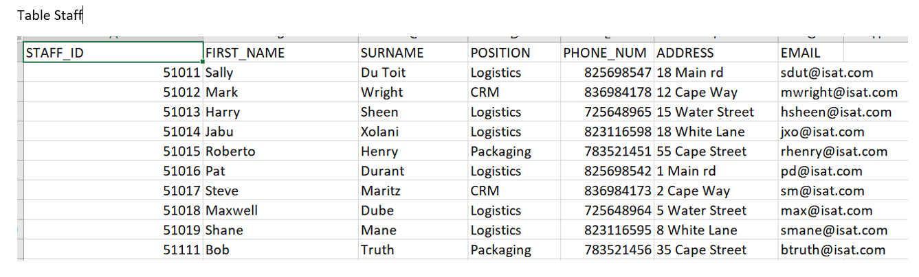 Solved Table Staff Q.5.1 The Operations Manager of ABC | Chegg.com
