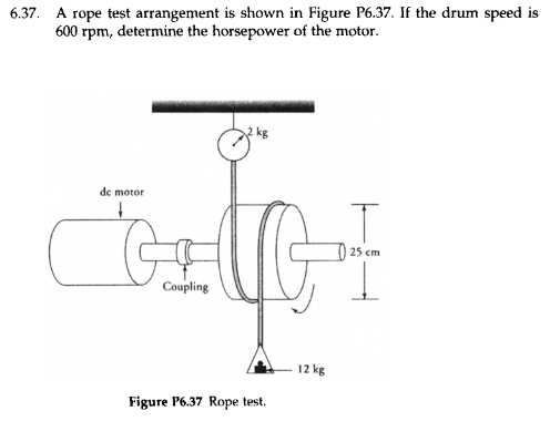 Solved 6.37. A rope test arrangement is shown in Figure | Chegg.com