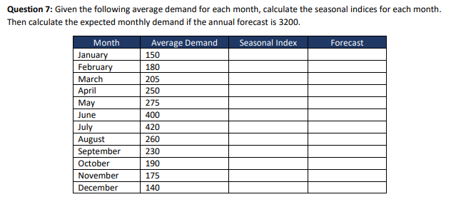 Solved Question 7: Given the following average demand for | Chegg.com