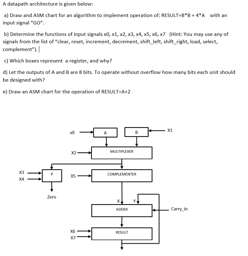 Solved A datapath architecture is given below: a) Draw and | Chegg.com