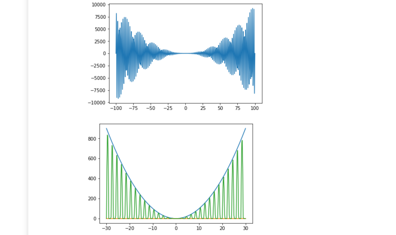 Solved For each of the following images, write a function | Chegg.com