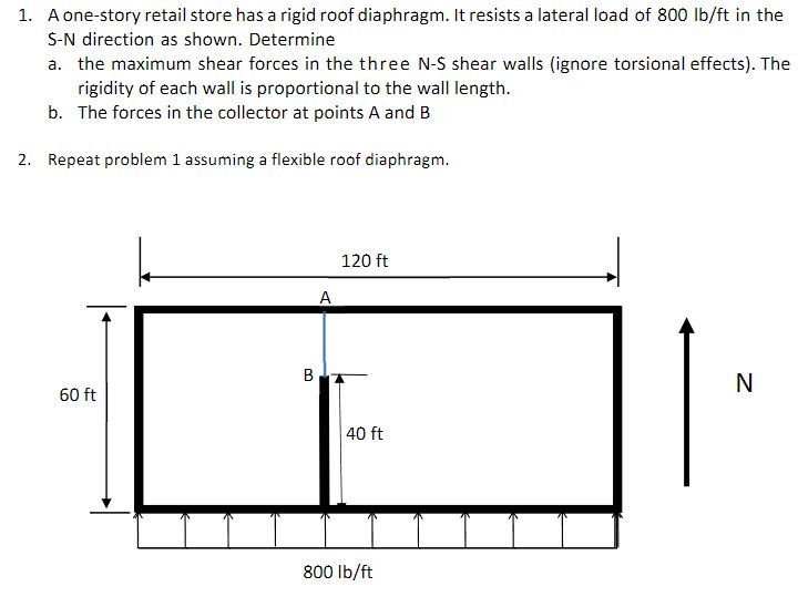 1. A one-story retail store has a rigid roof | Chegg.com