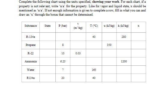 Solved Complete the following chart using the units | Chegg.com
