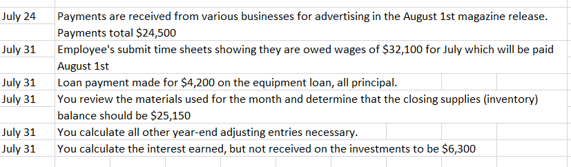 Solved Question: Create the journal entries and adjusting | Chegg.com