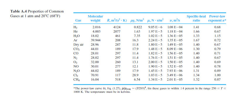 Solved Problem #9 The NASA Superpressure balloon design is | Chegg.com
