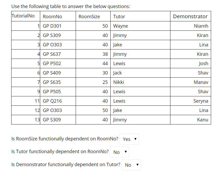 Solved Below is a partially complete CREATE TABLE statement | Chegg.com