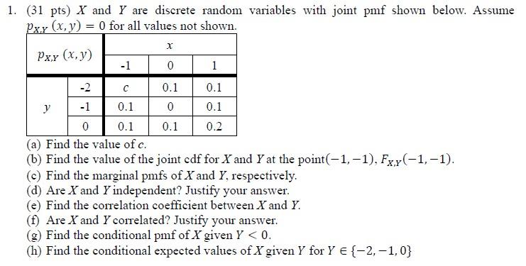 Solved 1. (31 pts) X and Y are discrete random variables | Chegg.com