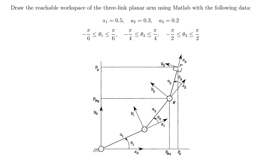 Draw the reachable workspace of the three-link planar | Chegg.com