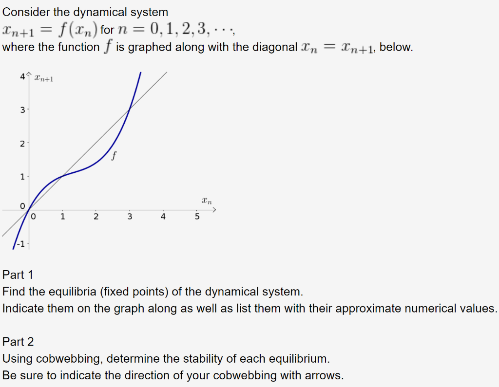 Consider the dynamical system Xn+1 = f(xn) for n = | Chegg.com