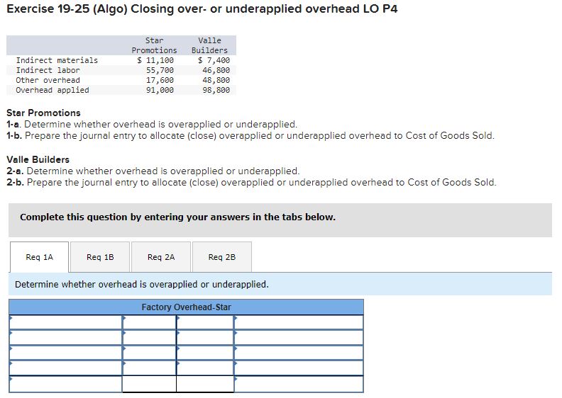 Solved Exercise 19-25 (Algo) Closing over- or underapplied | Chegg.com