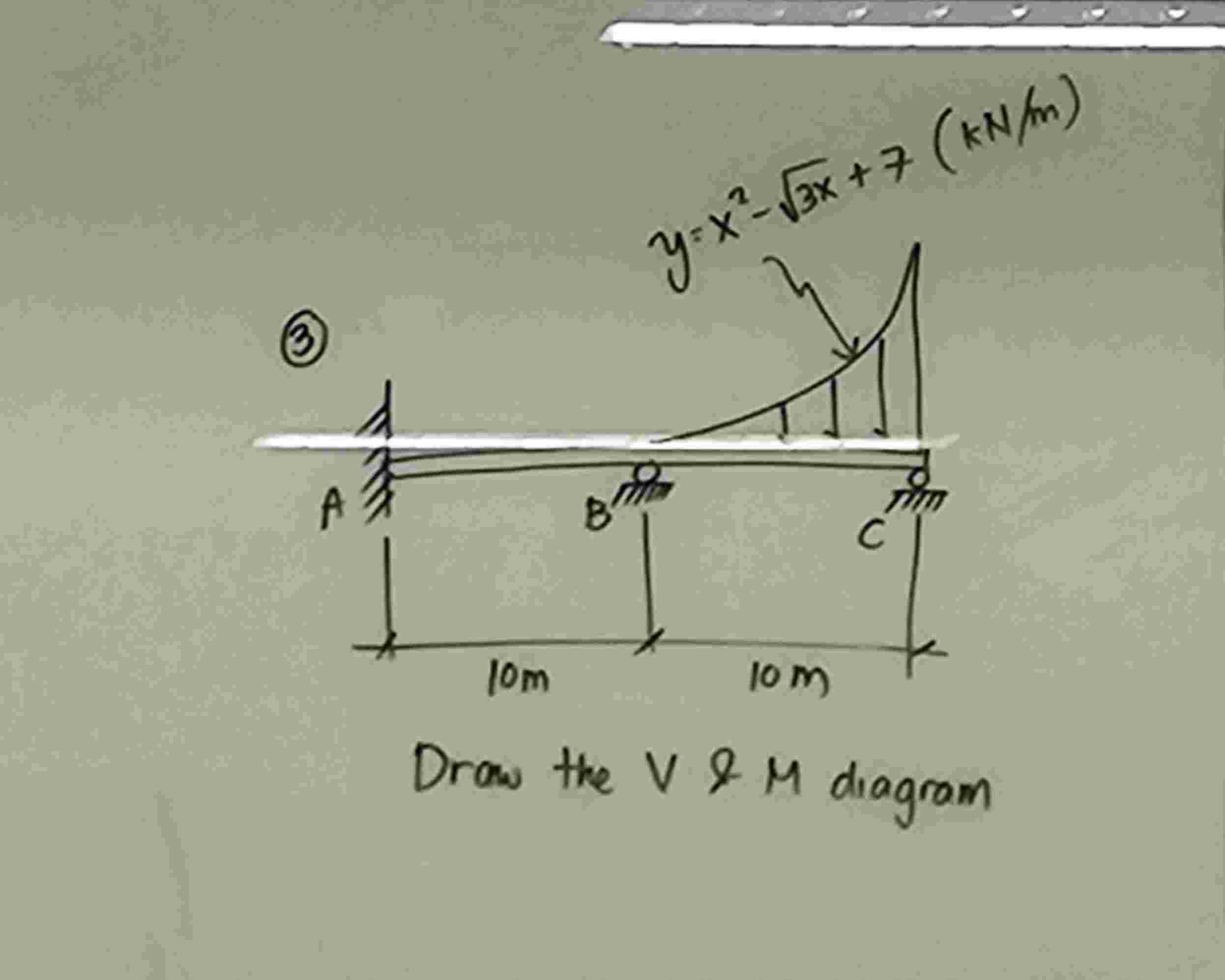 Solved A. ﻿Solve the fixed end moments using the | Chegg.com