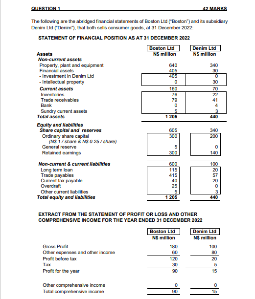Solved The following are the abridged financial statements | Chegg.com