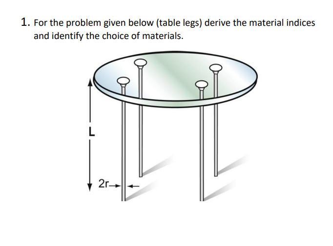Solved 1. For the problem given below (table legs) derive | Chegg.com