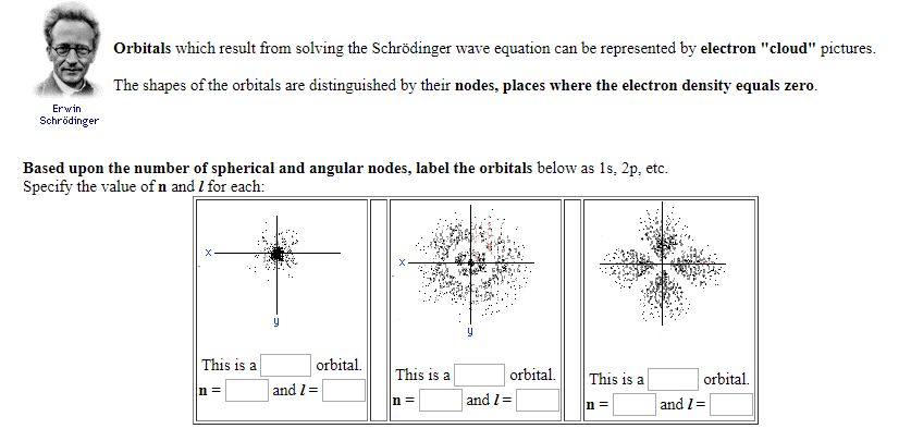 Solved Orbitals which result from solving the Schrödinger | Chegg.com